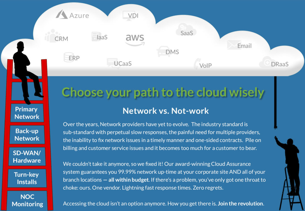 WAN Uptime Experts - NOC Services - 4G Failover - Wired Networks